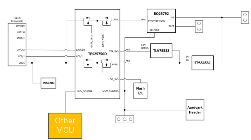 TPS25750: About pass-through mode by USB2ANY - Power management forum - Power management - TI ...
