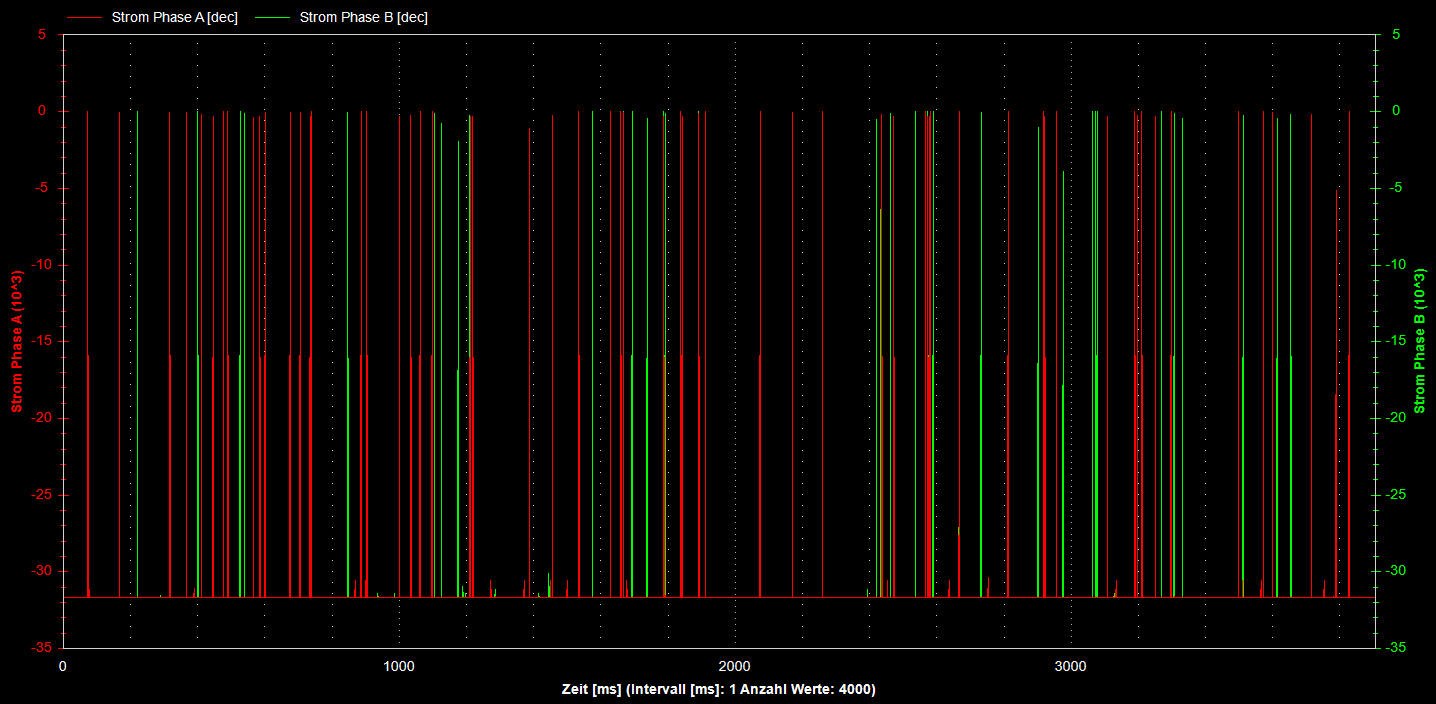 Tms320f28388d Sdfm2 Unit Has Errors On The Raw Values C2000 Microcontrollers Forum C2000™︎