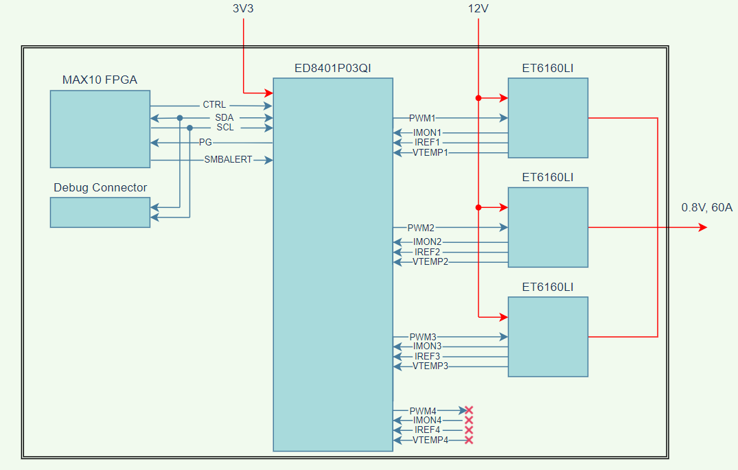 TI Alternative for ED8401 Digital Phase Controller and ET6160LI Power ...