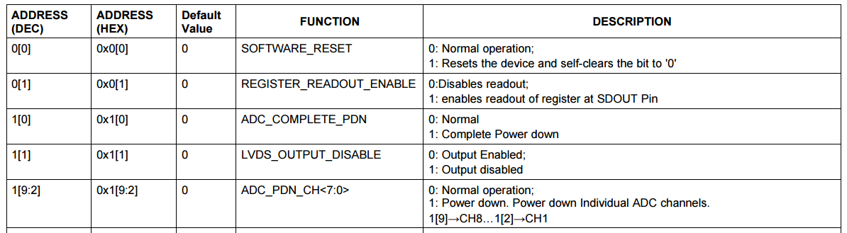 How To Read Register Address Sensors Forum Sensors Ti E2e Support Forums