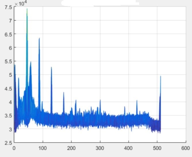 IWR1843BOOST: Corner Reflector, RCS question - Sensors forum - Sensors ...