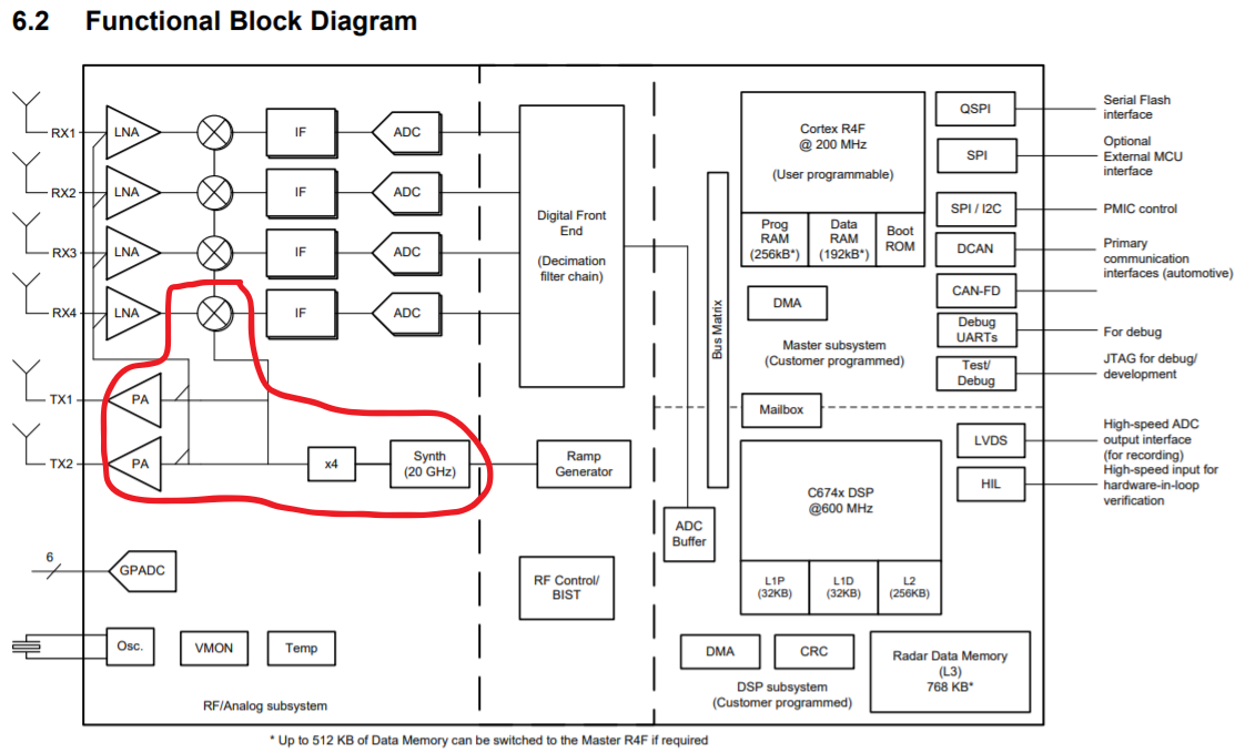 Rtosawr1642boost Function Of Txenable Sensors Forum Sensors Ti E2e Support Forums