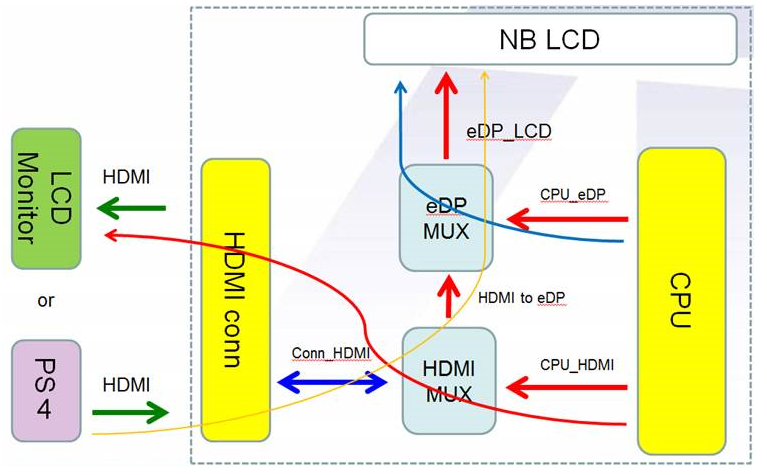 Notebook HDMI or Type-C Port Support both Source/Sink Video - Interface ...