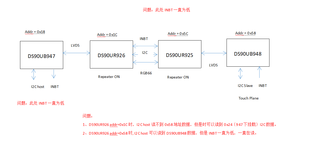 DS90UB925Q-Q1: about the repeater application questions - Interface forum - Interface - TI E2E ...