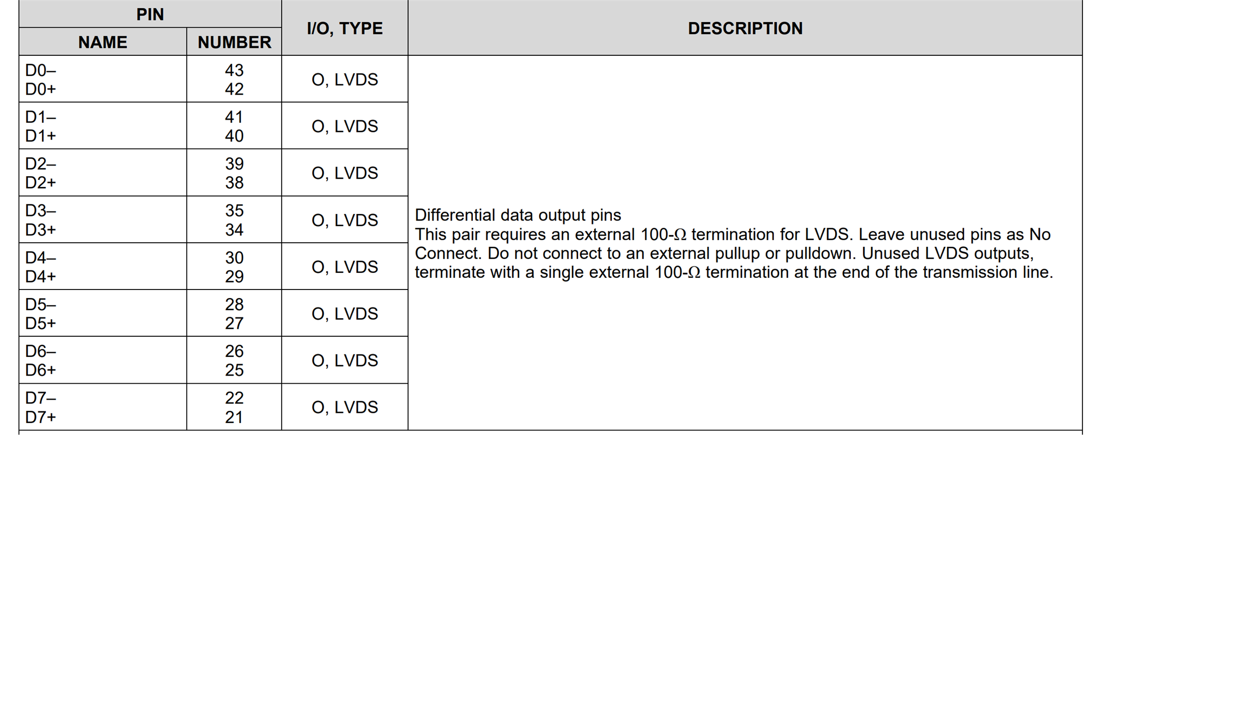 DS90UB948-Q1: DS90UB948-Q1 - Interface forum - Interface - TI E2E support forums