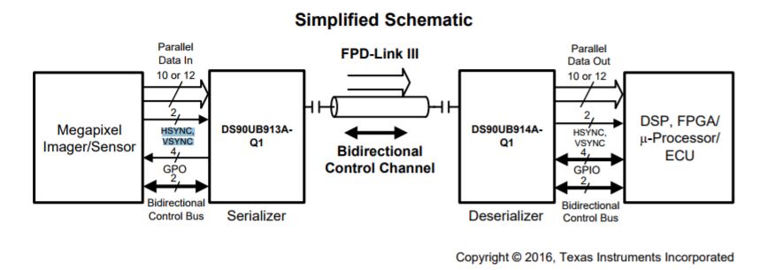 DS90UB913A-Q1: Can the device support BT656 type ? - Interface forum - Interface - TI E2E ...