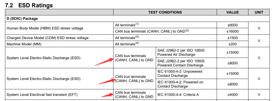 TCAN1042HGV-Q1: What is the meaning of "CAN bus terminals (CANH, CANL ...