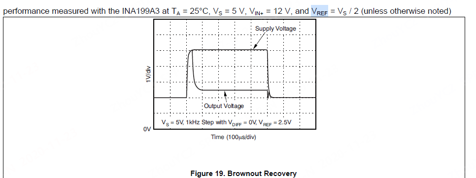 INA199: Questions of INA199 diagram - Amplifiers forum - Amplifiers - TI E2E support forums