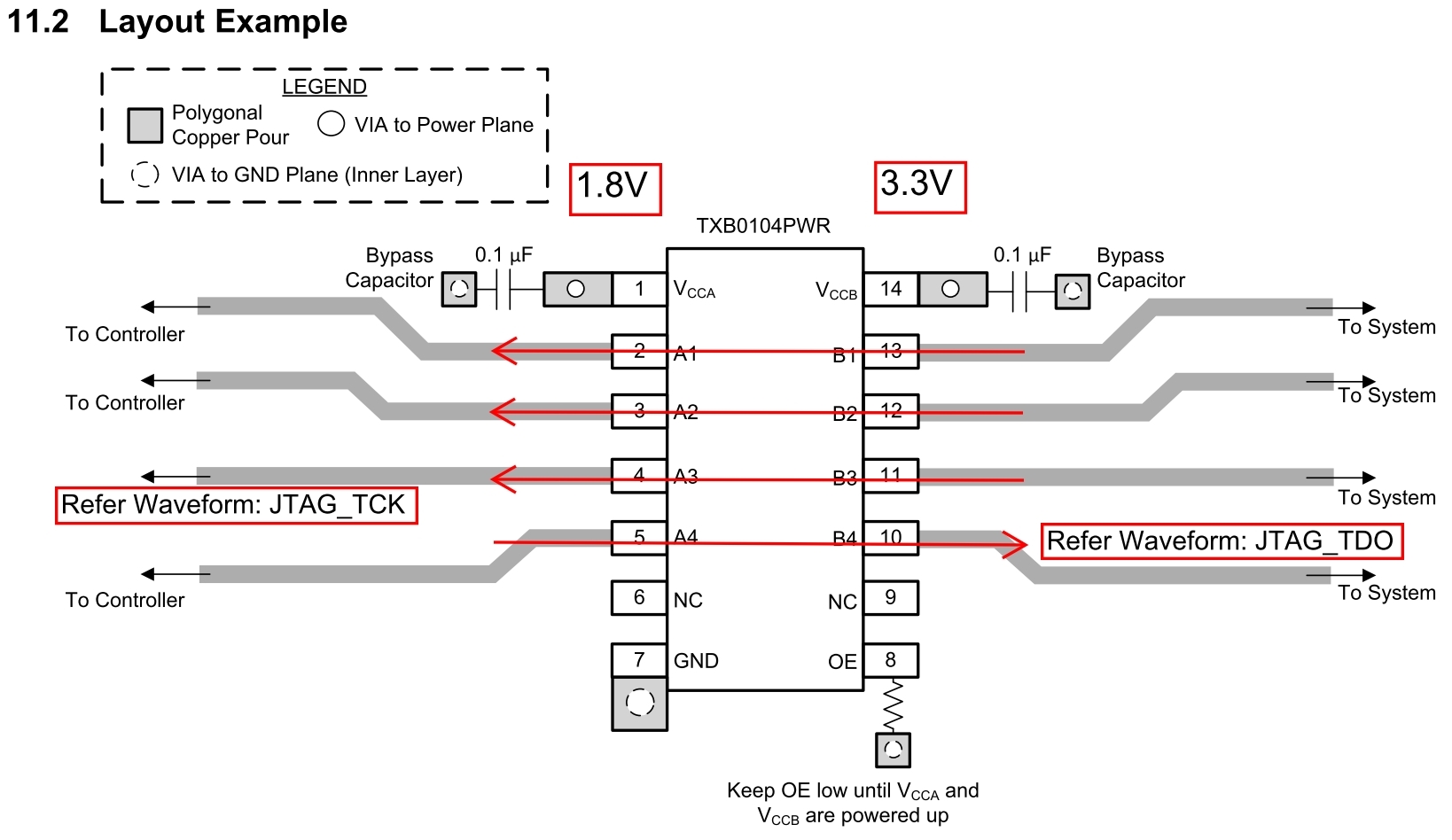 Txb0104 There Is A Floating Level For The Jtag Logic Forum Logic Ti E2e Support Forums