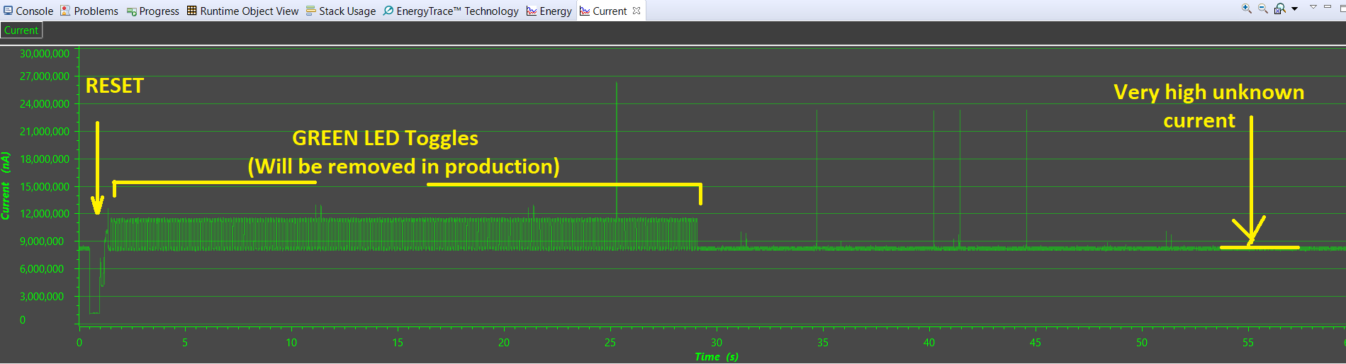 CC1350: CC26xx-web-demo power consumption - Sub-1 GHz forum - Sub-1 GHz ...