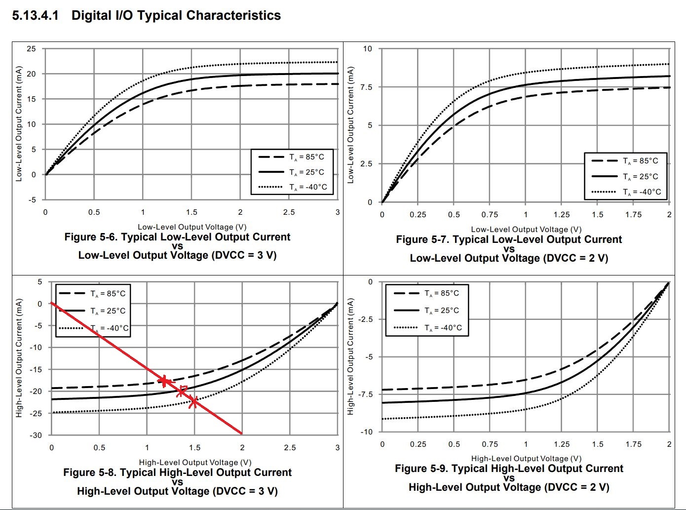 MSP430FR2311: Can't find the GPIO's source and sink current ability ...