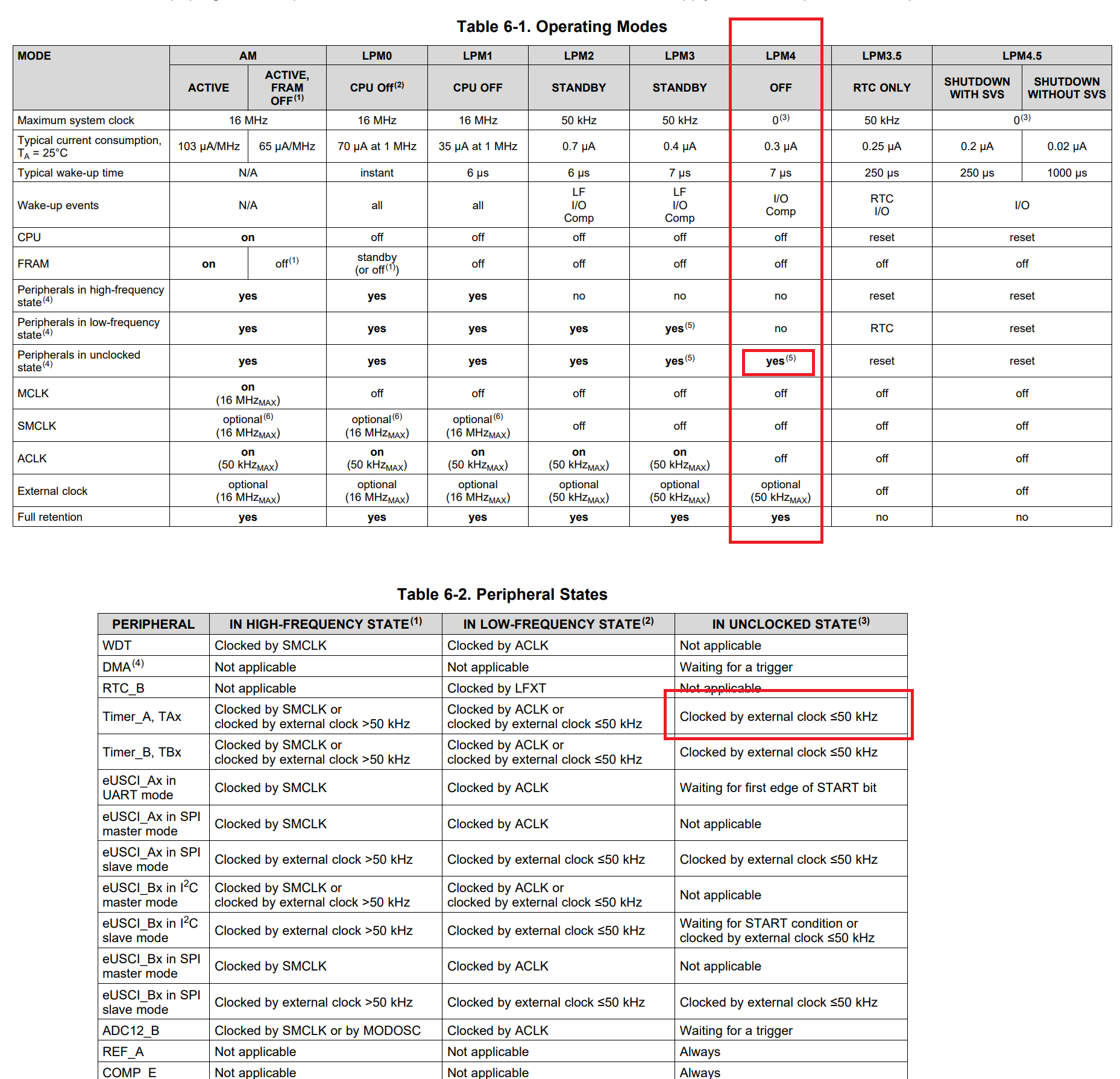 CCS/MSP430FR5969: How to enter into and wake up from a deep sleep state? - MSP low-power ...