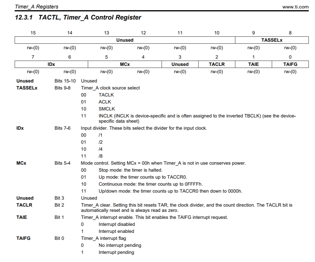 Msp430g2553 How To Properly Disable A Pwm Signal Generated With Timer A1 Msp Low Power
