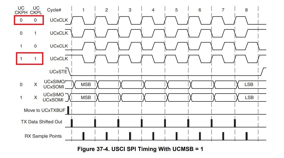 Msp430f5529 Spi Reads 0xff Only Msp Low Power Microcontroller Forum Msp Low Power