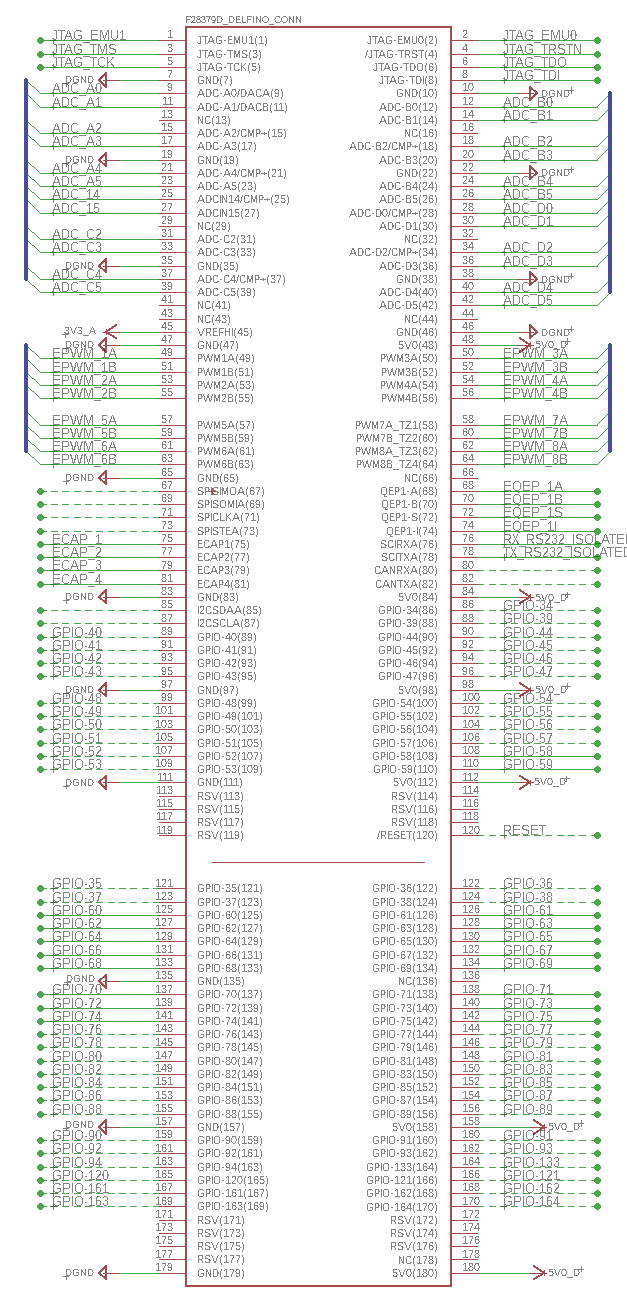 Tmdsdock28379d Adc Epwm Pin Capabilities And More C2000