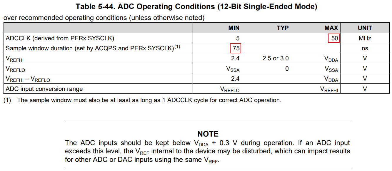 Launchxl F28379d Adc Interrupt Fail Safety C2000 Microcontrollers