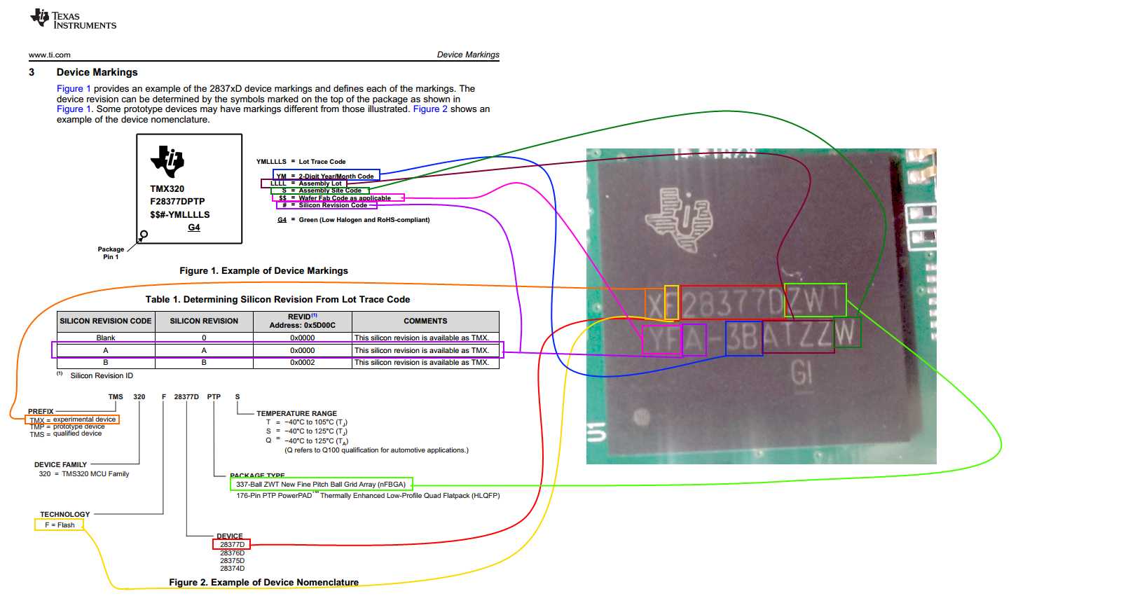 problem with the ICs f28m36 & f28377d on the controlcards - C2000 ...