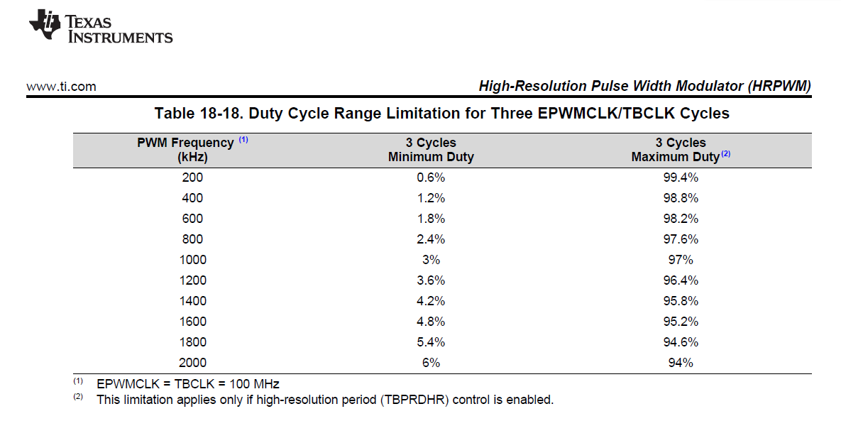 Tms320f280049 Hrpwm And Dma C2000 Microcontrollers Forum C2000™︎ Microcontrollers Ti E2e