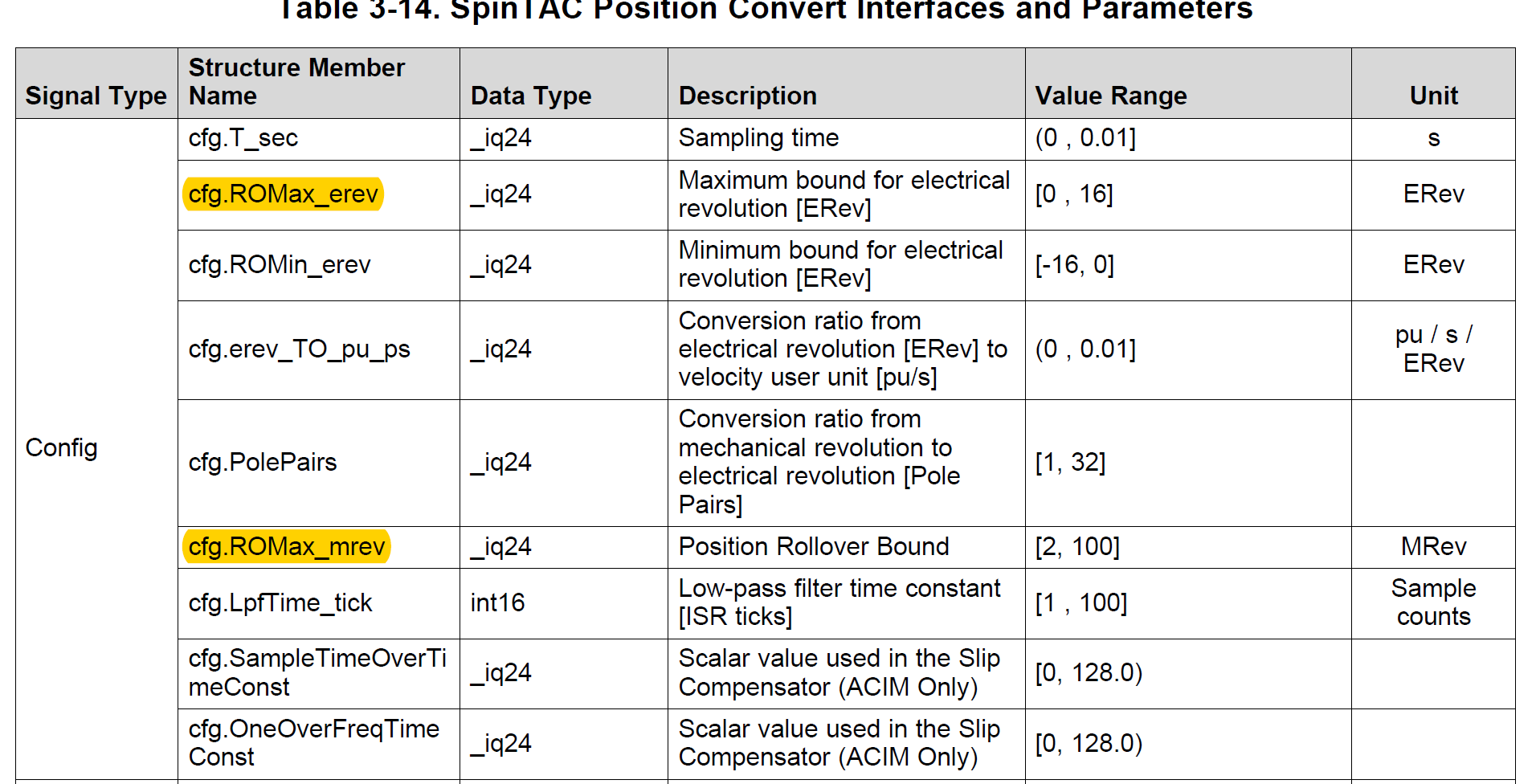 TMS320F28069M: motion variable question. what does ROMax mean and where ...