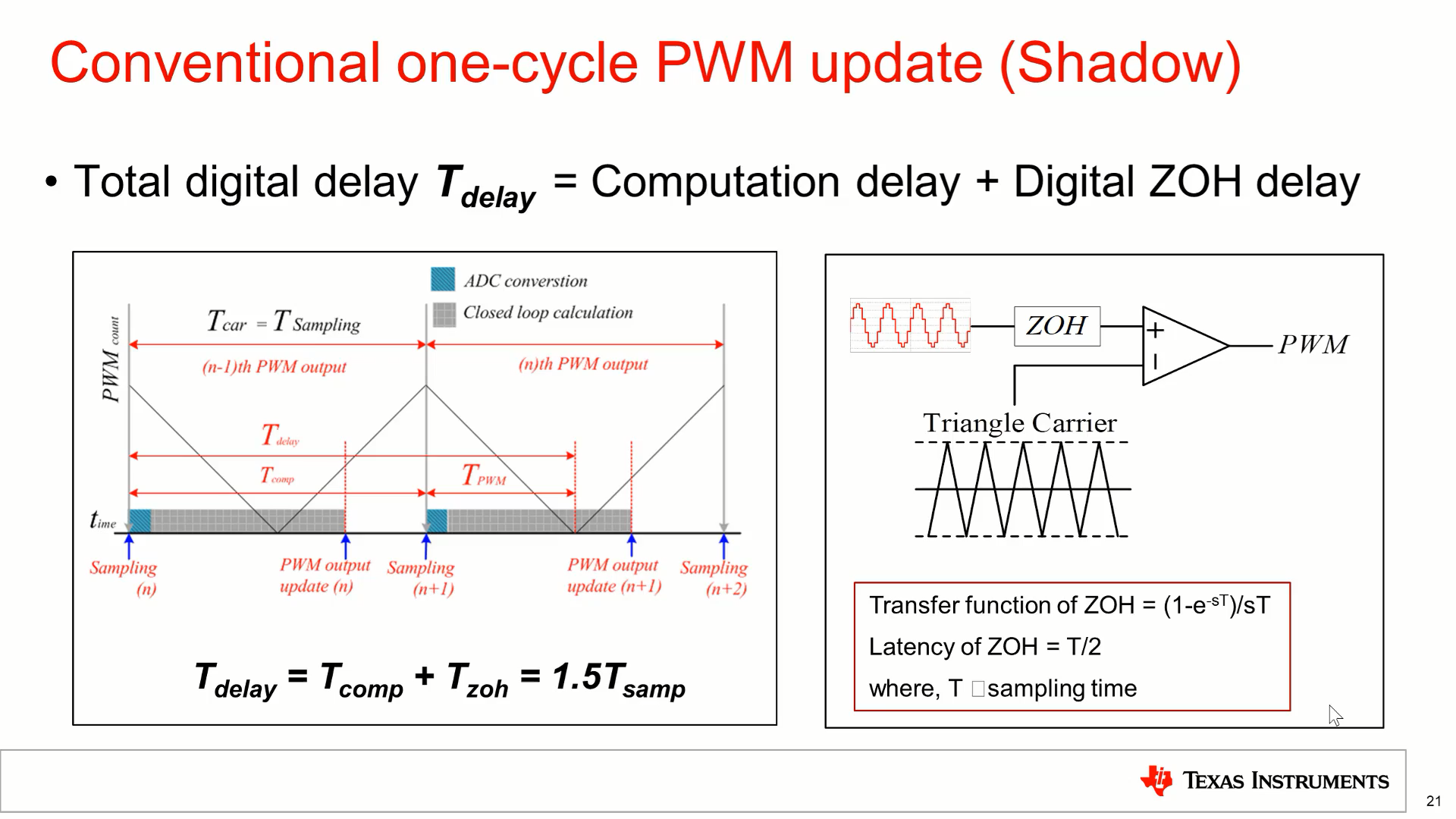 TMS320F28379D: Delay in fast current loop - C2000 microcontrollers forum - C2000™︎ ...
