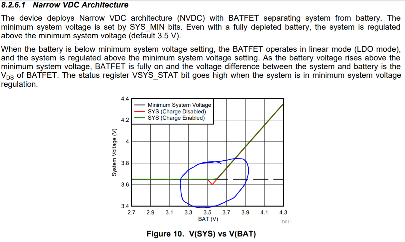 BQ25895: NVDC Vsys and Vbat voltage relationship question - Power management forum - Power ...