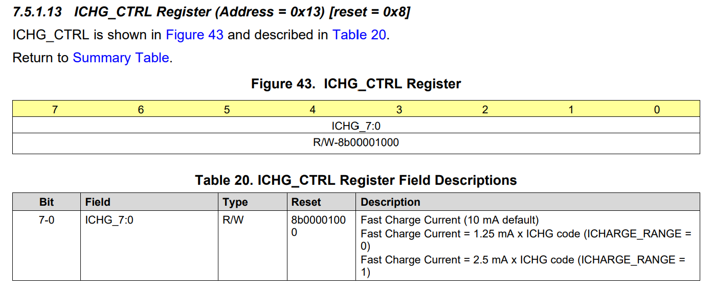 BQ21061: charge mode transition configuration - Power management forum ...