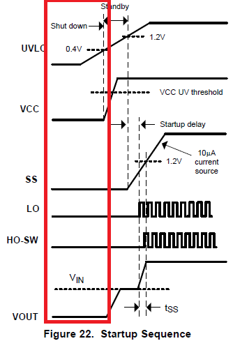 LM5122: LM5122 start up timing - Power management forum - Power management - TI E2E support forums