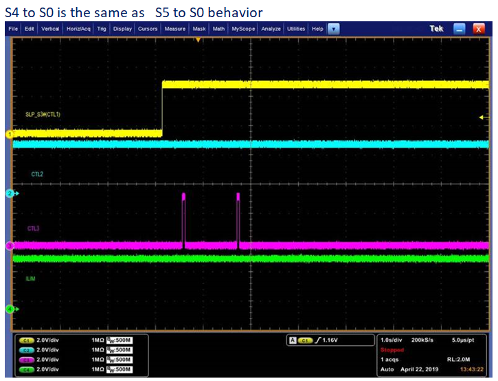 TPS2546: Sample Frequency on CTL1/2/3/ILIM_SEL - Power management forum ...