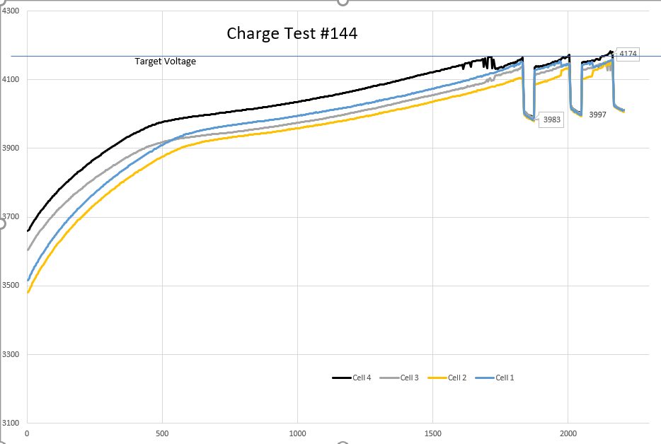 BQ40Z50-R2: Cell Voltage Discrepancy during Charge and Discharge - Power management forum ...