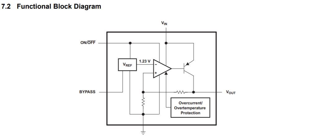 LP5907 - very large output voltage drop and voltage rise over 5 sec - Power management forum ...