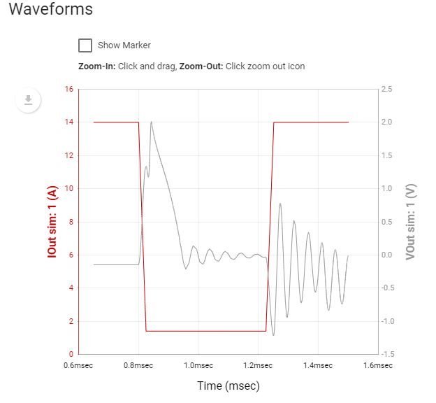 Webench® Toolstps53319 Load Transient Simulation Simulation Hardware And System Design Tools