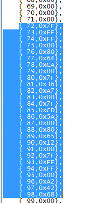 How to get the EQ setting in PPS - Audio forum - Audio - TI E2E support ...