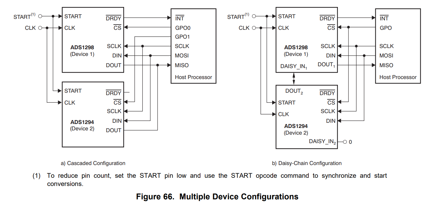 ADS1298: The advantage and disadvantage of cascade configuration and ...