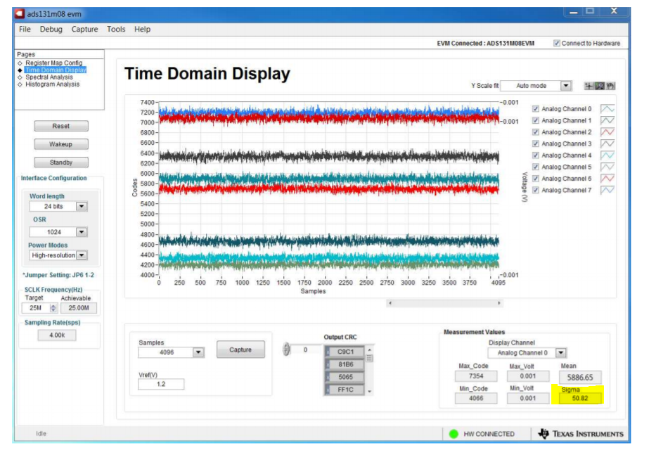 ADS131M08EVM: Filter of ADS131M08 and the SPI configuration - Data converters forum - Data ...