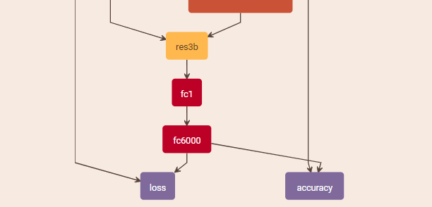 AM5728: TIDL import model issue:Floating point exception (core dumped) - Processors forum ...