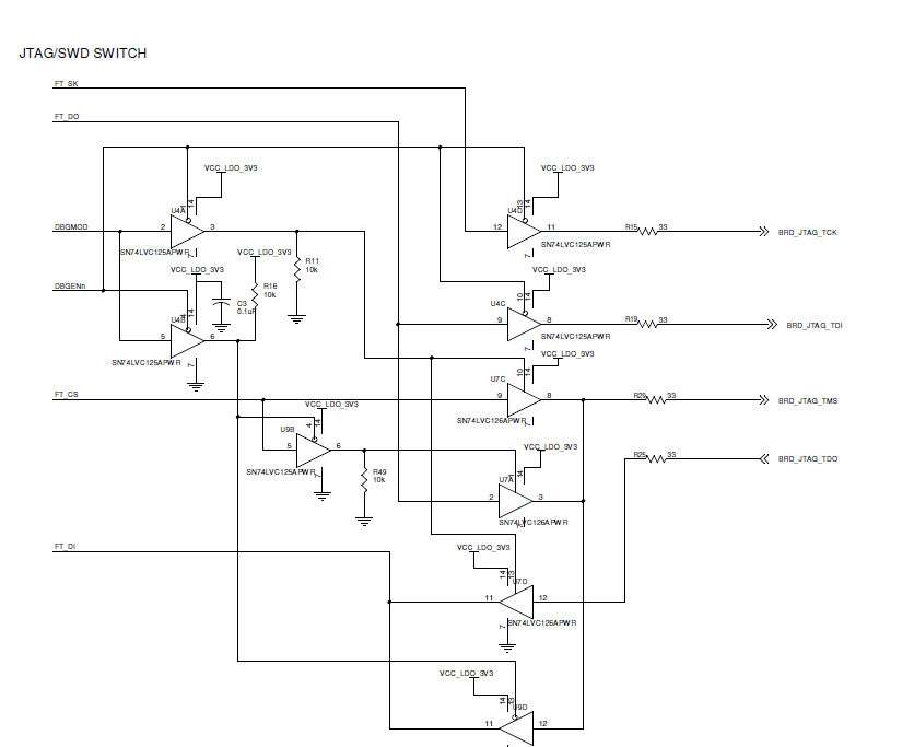 CC32200- LAUNCHXL why does it include the JTAG/SWD SWITCH? - Wi-Fi ...