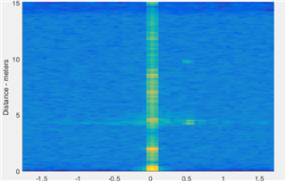 MMWCAS-DSP-EVM: how to change the axis according to the our maximum ...