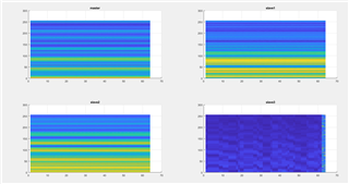 AWR1243: the raw chirp signals from the AWR1243 cascade radar are not correct - Sensors forum ...