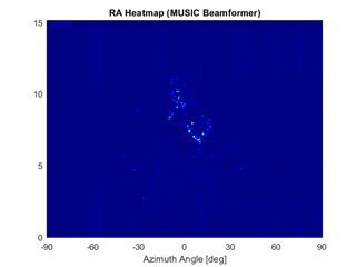 MMWCAS-RF-EVM: MVDR beamformer succeed in single chip radar but failed in cascaded radar ...