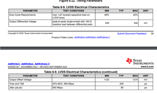 AWR2944: LVDS TXN swing is incorrect on customer board - Sensors forum ...