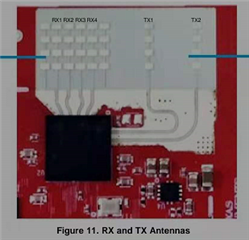 AWR1642BOOST: DCA1000 TX, RX mapping to hardware antenna - Sensors forum - Sensors - TI E2E ...