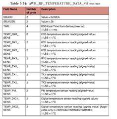 MMWCAS-DSP-EVM: Temperature log sub-degree precision - Sensors forum ...