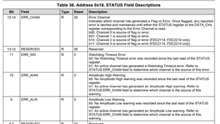 FDC2214: FDC2214 gives wrong capacitance when AC pump is turn on and off - Sensors forum ...
