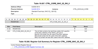 MMWCAS-DSP-EVM: Networking stack not working with built ti-sdk - Sensors forum - Sensors - TI ...