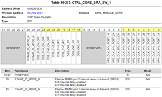 MMWCAS-DSP-EVM: Networking stack not working with built ti-sdk - Sensors forum - Sensors - TI ...