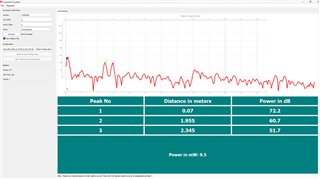 IWRL6432BOOST: Chirp Configuration Profile Effects On Data Output/Visualizer - Sensors forum ...