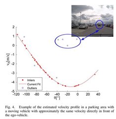 AWR2944: How to understand ransac algorithm in AWR2944's demo "lab0015 ...