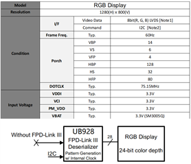 DS90UB928Q-Q1: why DS90UB928 Pattern Generator has no output without FPD-Link - Interface forum ...