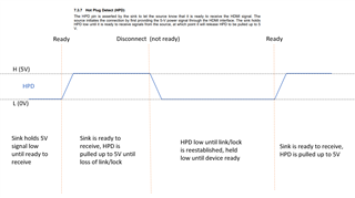 DS90UB949-Q1: Trigger of HPD H -> L - Interface forum - Interface - TI E2E support forums