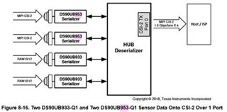 DS90UB953-Q1: Help to look at the following questions? - Interface forum - Interface - TI E2E ...